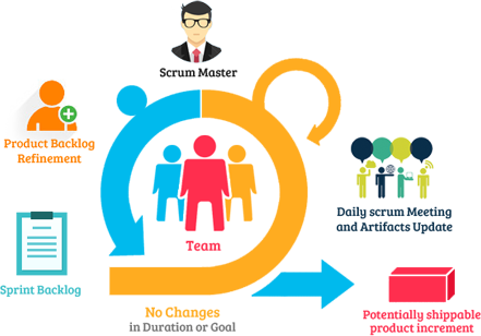 Why Scrum? - ScrumAA